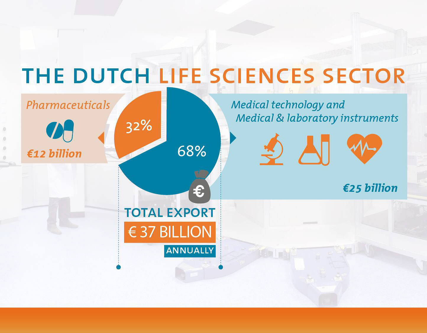 » 8 November 2018 – Life sciences and Pharma at Pivot Park Oss